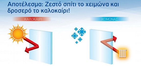Ενεργειακοί Υαλοπίνακες | mastermastoras.gr